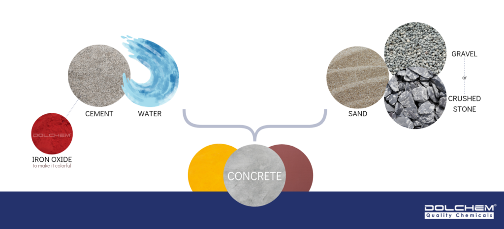 Making concrete colorful: Iron Oxide in construction - DOLCHEM