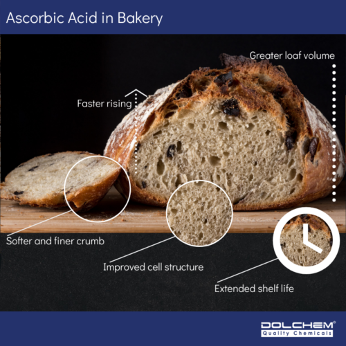 Bakery Industry: How important are food additives? - DOLCHEM