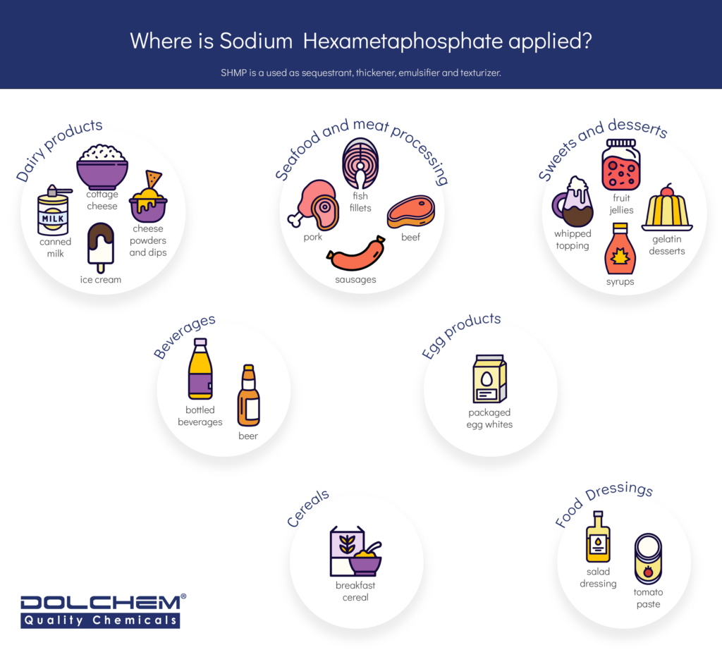 Sodium Hexametaphosphate uses. Food and tech grade - DOLCHEM